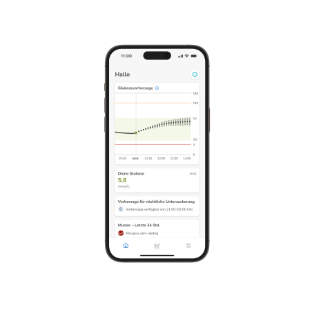 Accu-Chek® SmartGuide
